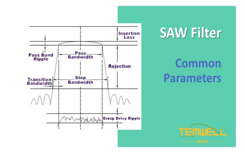 What is Saw Filter? Exploring Theory, Applications, and Design | Temwell Corporation